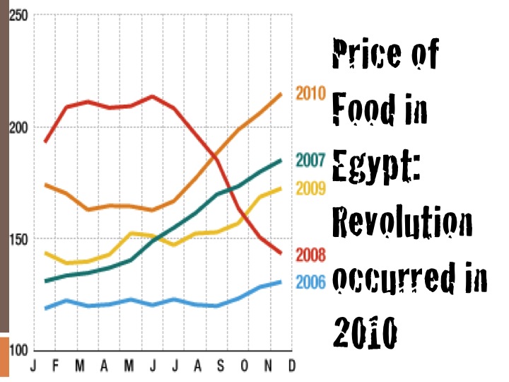 7th Grade American History Resource Page: Russian Revolution PPT.