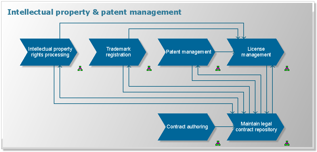 Pyramid Applied Solutions: Product Lifecycle Management Blog ...