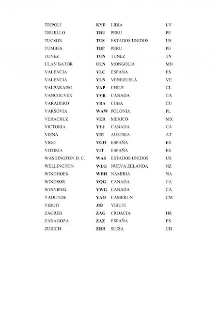 Turismo y Agencias de Viajes : Códigos IATA Ciudades / Países