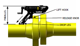 Advanced Bolting Solutions Pvt Ltd: Flange Alignment tool -FA1TM