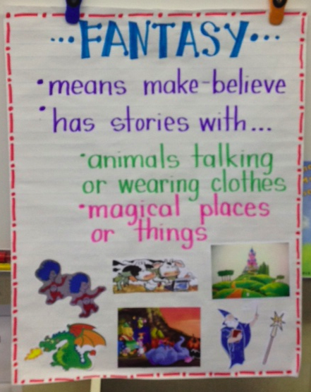 A Day in the Life of a Classroom Teacher: Story Writing Template... and ...