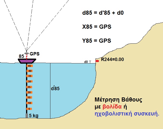 ΤΟΠΟΓΡΑΦΙΚΑ ΘΕΜΑΤΑ: ΒΥΘΟΜΕΤΡΙΚΗ ΑΠΟΤΥΠΩΣΗ