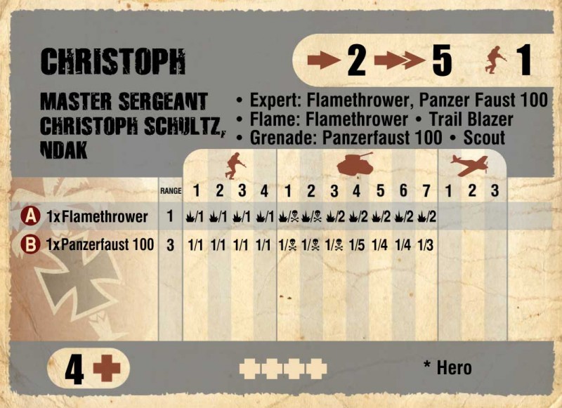 Dust Axis - Christoph