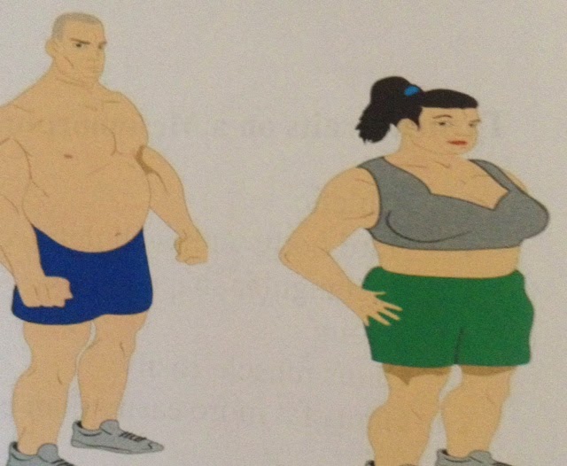 The Chic Physique: What is your body type? What exercise should you be ...