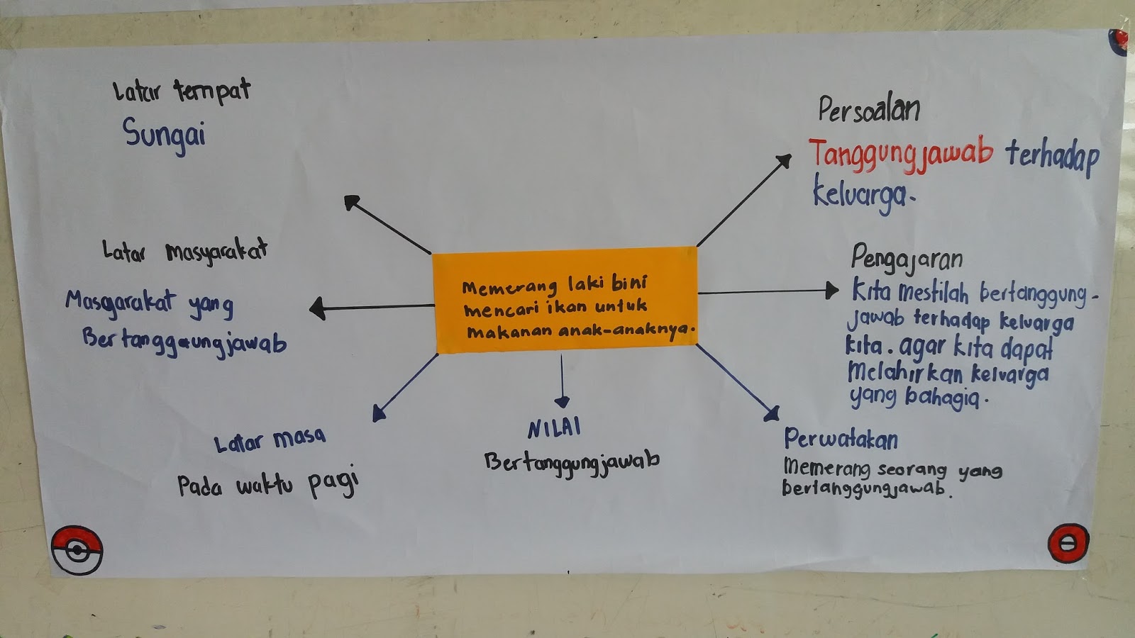 Kenanga Biruku: Pelanduk Mengajar Memerang