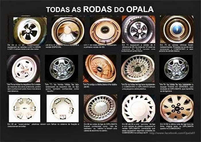RODAS E ENGRENAGENS