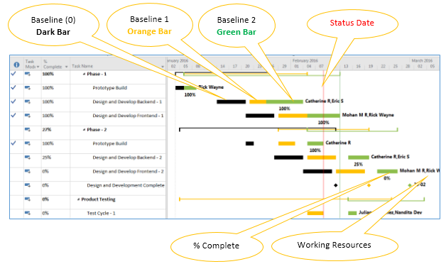 MANAGEMENT YOGI: Working with Multiple Baselines in MS Project 2016