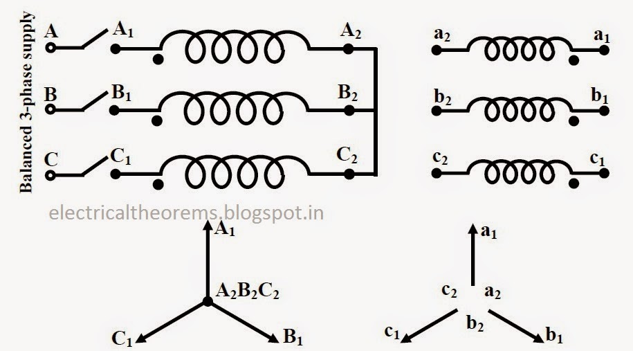 THREE PHASE TRANSFORMER | ELECTRICAL THEOREMS