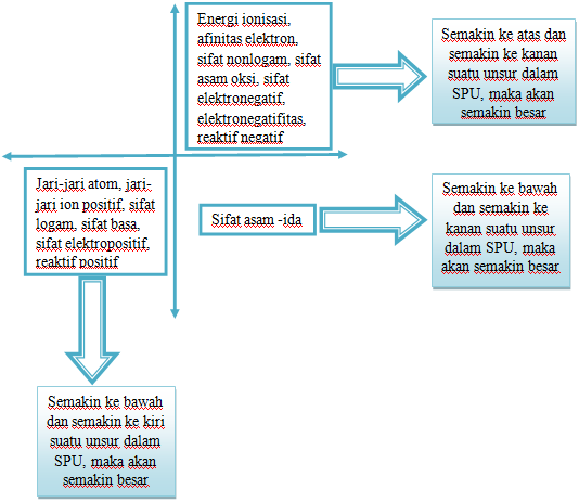Mengenal Tabel Periodik Unsur Modern