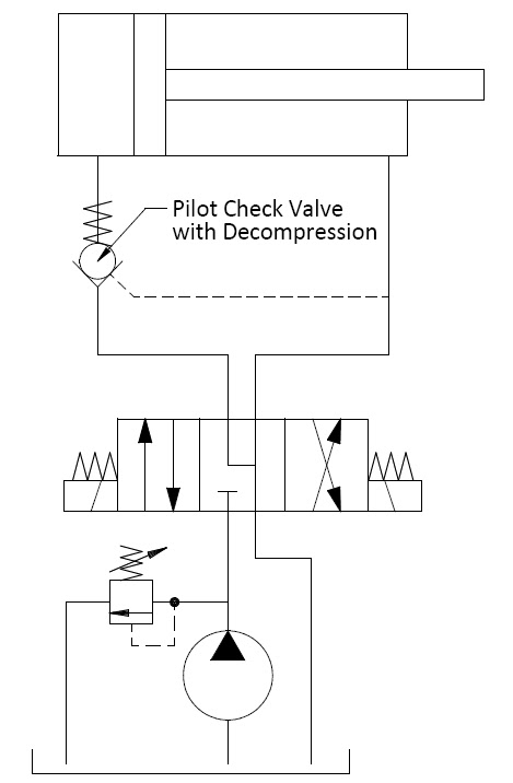 Mobile and Industrial Hydraulic Valves and Systems: Decompression of ...