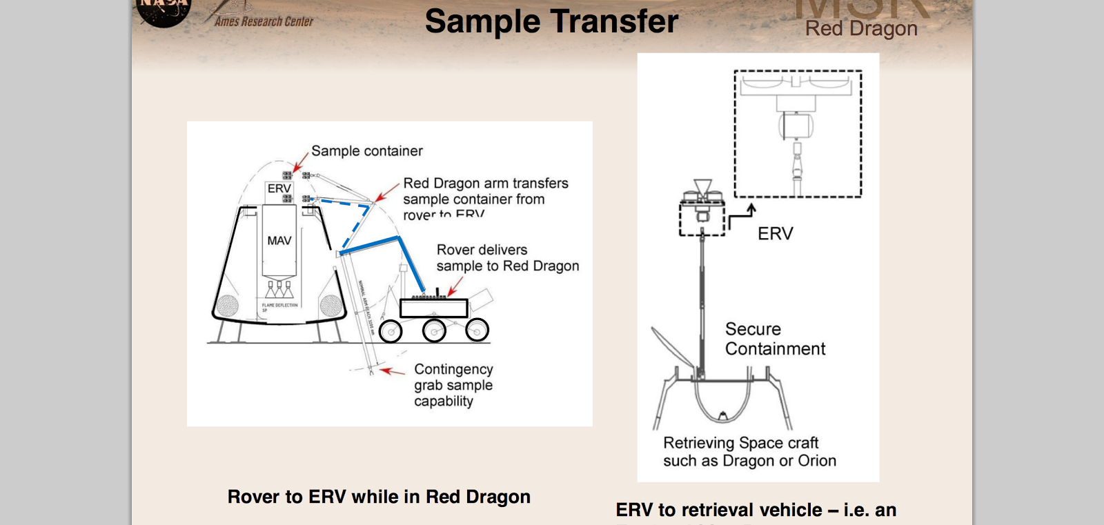 Modified Mars Sample Return possible in 2022 to 2026 | NextBigFuture.com