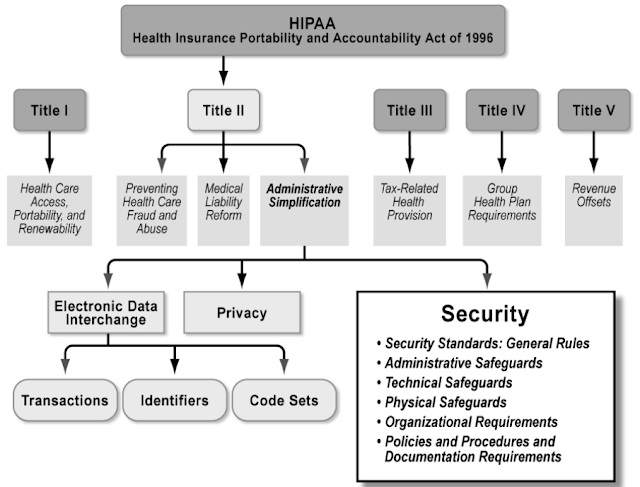 The Health Insurance Portability and Accountability Act of 1996 (HIPAA ...