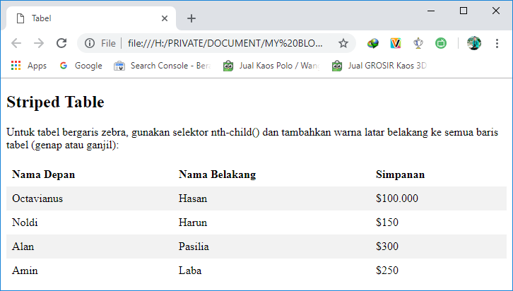 Belajar CSS Part 16 - Cara Desain Tabel dengan CSS - king-octahasan