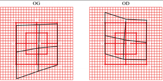 Test de Hess Lancaster
