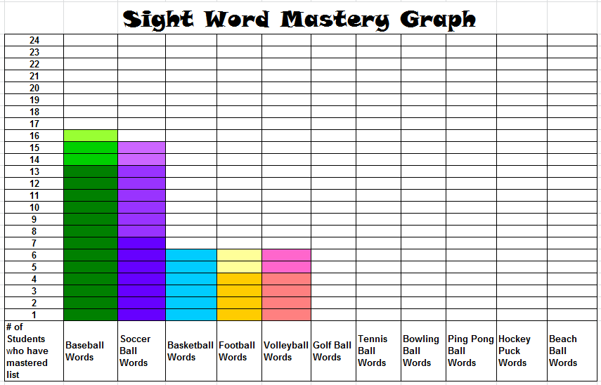 Herding Kats in Kindergarten: Sight Word Fun and an Elf Update!