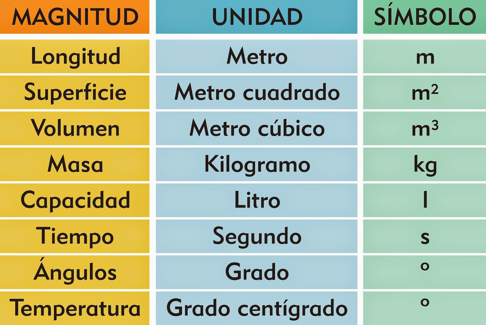 MilagroTIC: TEMA 13 - MATEMÁTICAS - 5º - UNIDADES DE SUPERFICIE - ÁREAS ...