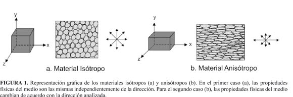 Geología 2ºBachillerato: ANISOTROPÍA