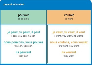 Before I forget how much I love you :): POUVOIR VOULOIR SAVOIR