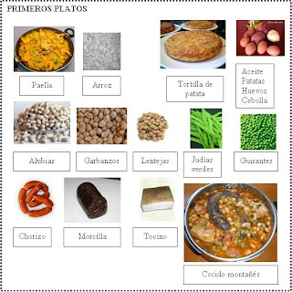 Spanish Lessons - Lecciones de Español: 30.- PLATOS TÍPICOS ESPAÑOLES