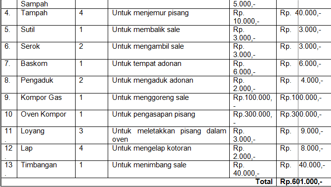 Contoh Proposal Prakarya Dan Kewirausahaan