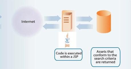 Creating AEM applications that use the Query Builder API to display search results - AEM ...