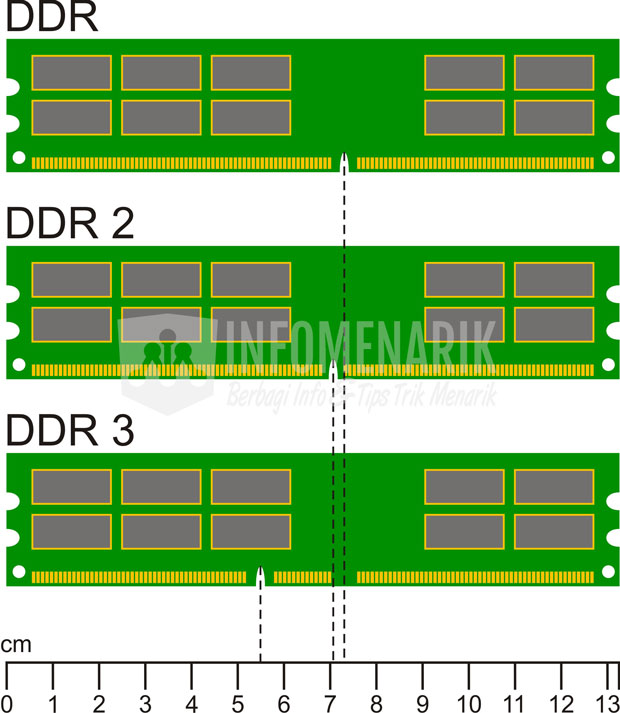 Cara Memperbaiki RAM atau Memori komputer/laptop - Teknologiansi ...