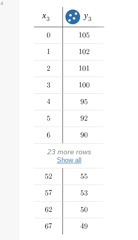 Desmos dotplots, histograms, boxplots, and distributions