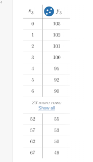 Desmos dotplots, histograms, boxplots, and distributions