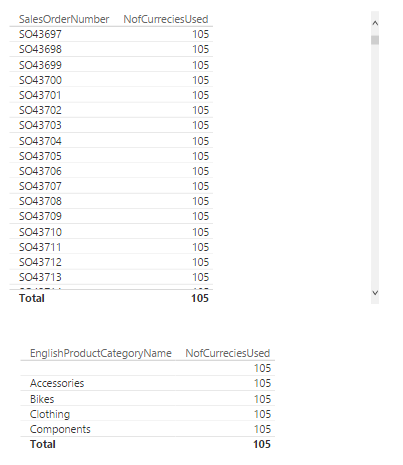 Dinesh's Blog :::: Being Compiled ::::: Power BI - Understanding Cross ...