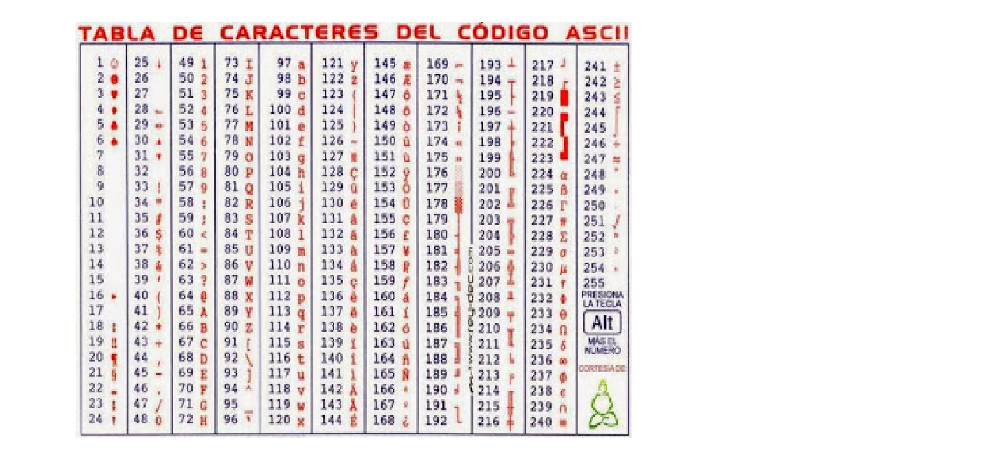 manejo de sistema operativo: codigo ascii
