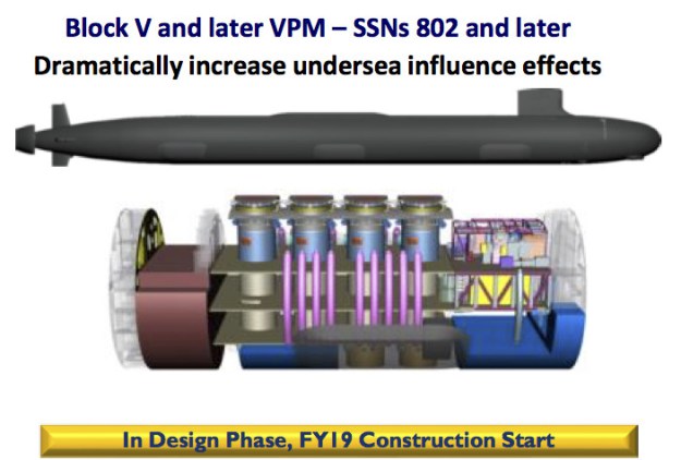 Improved Block V Virginia Class Submarines could defer development of ...