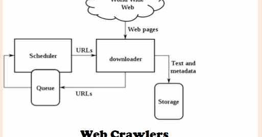 Angular Server Side Rendering Angular 5 And 4