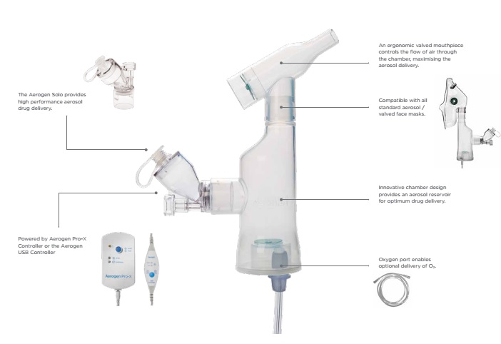 Ucin Médica: Better is faster....Aerogen Ultra