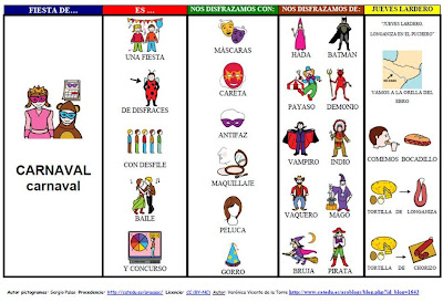 EL MARAVILLOSO MUNDO DE AUDICIÓN Y LENGUAJE: CARNAVAL