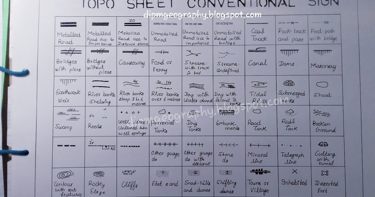 Dipm Geography: 1. Topographic Symbol Geo. Practical