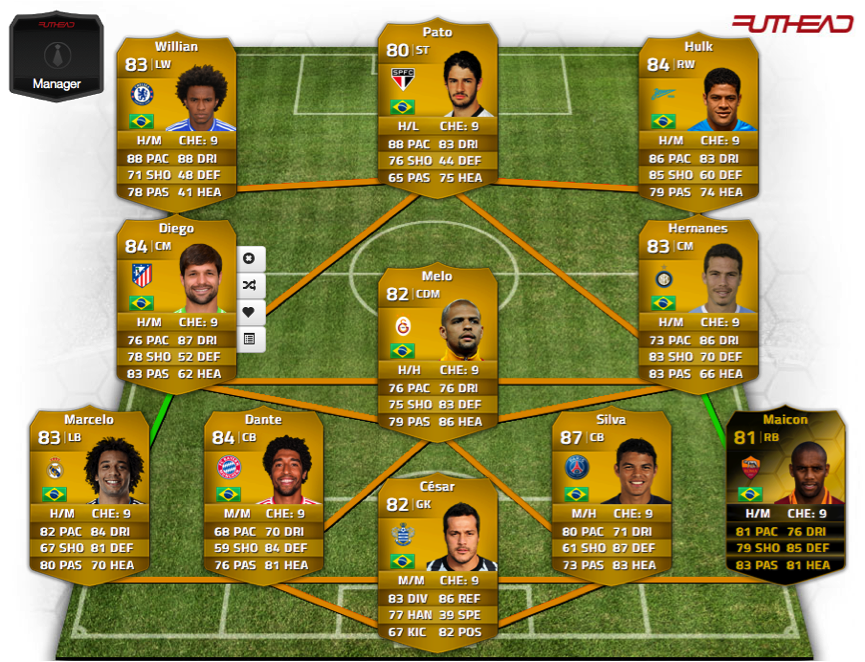 The Best Fifa Teams: Team Of The Day