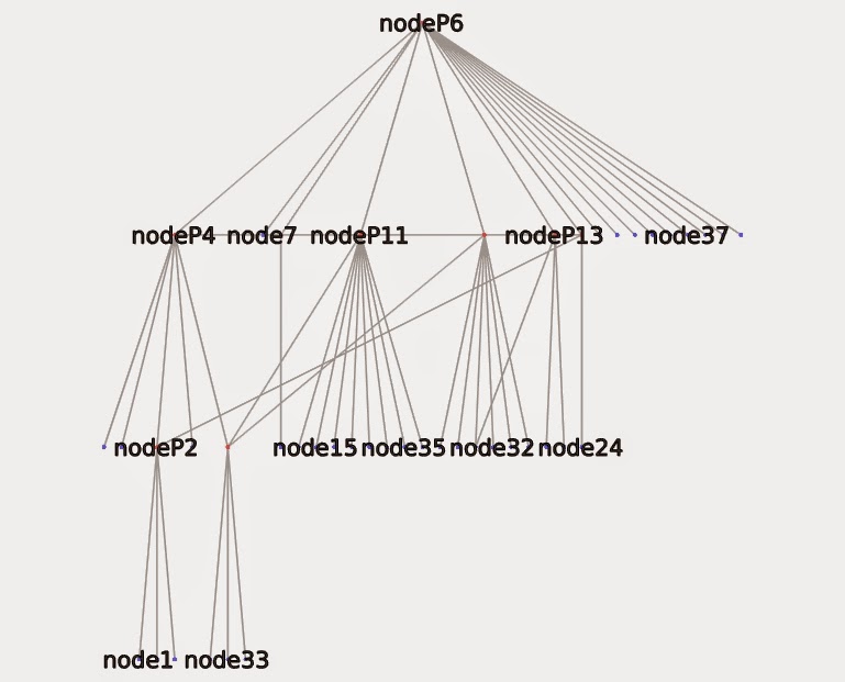 Better UML diagrams: May 2015