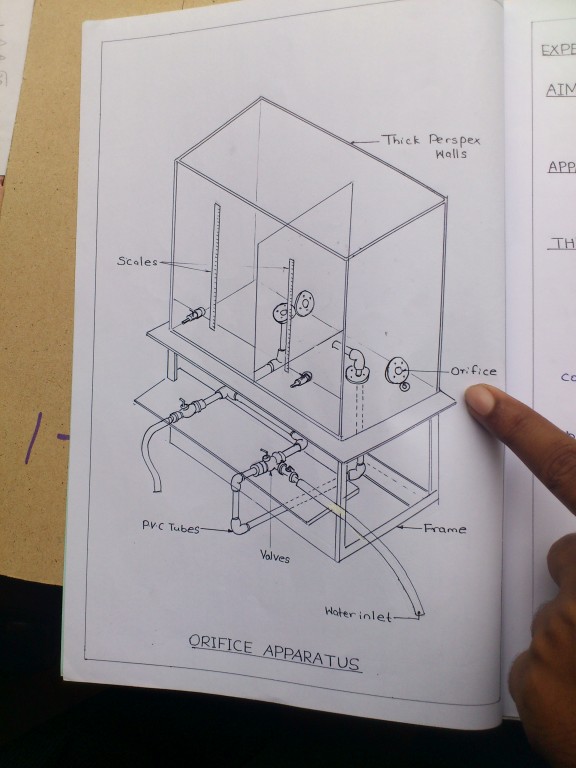 Engineering Practical: Circular Orifice (2)