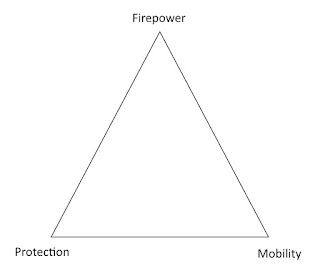 SNAFU!: The triangle has been flipped! Mobility first, Firepower second ...