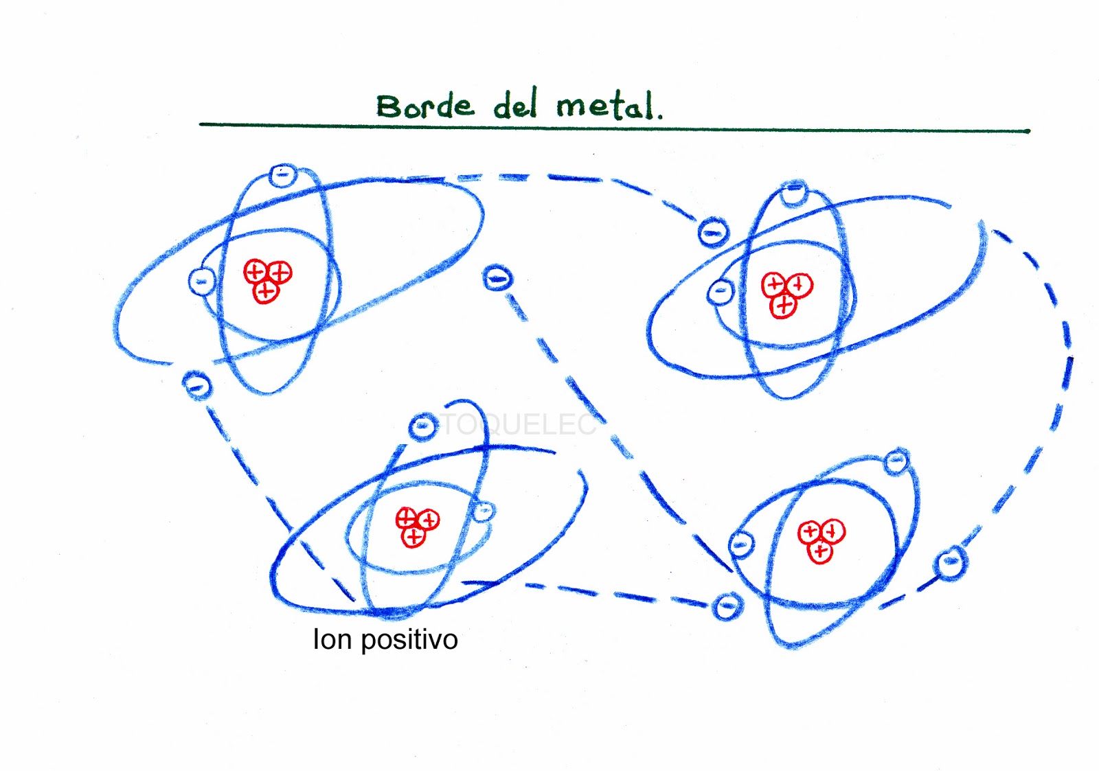 La ciencia de Toquelec: El efecto termoiónico (I)