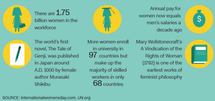 Important facts you should know about International Women’s Day