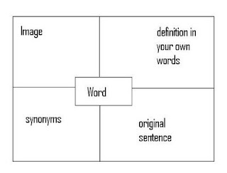 Teaching Vocabulary!