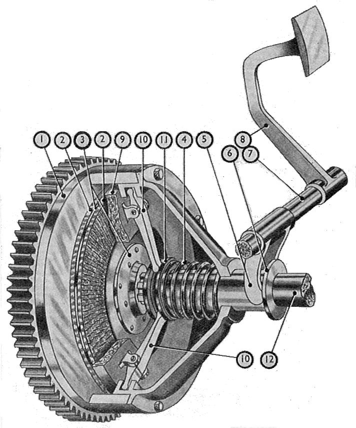 Components Of Transmission System In Automobile.