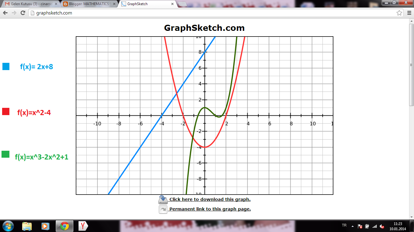 Mathematics Software Graph Sketch