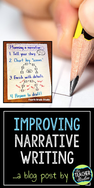 Improving our narrative writing... - The Teacher Studio