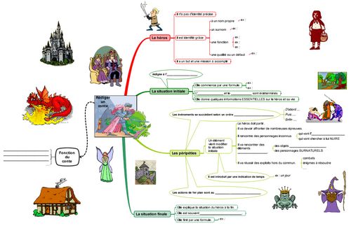 Le français au collège: Fables de Lafontaine