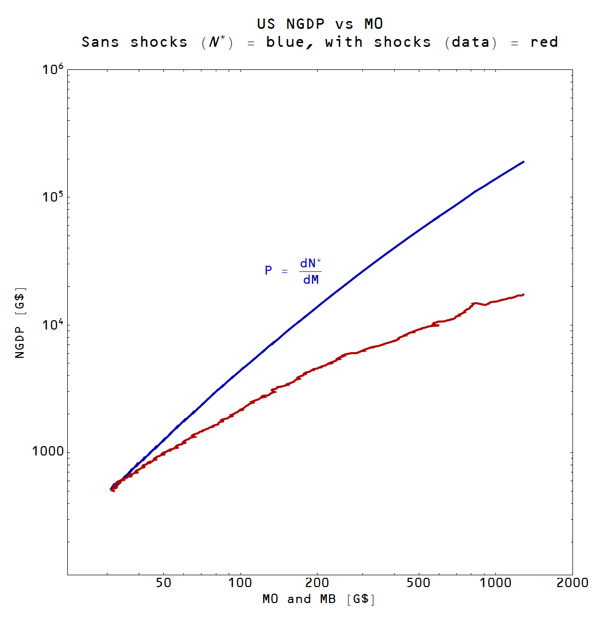Information Transfer Economics: What is inflation?