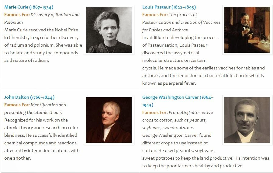 chemi-english: Famous Chemists