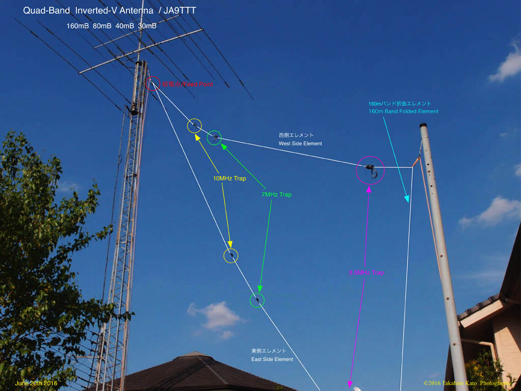 Radio Experimenter's Blog: 【Antenna】 Quad-Band Inverted-V Antenna