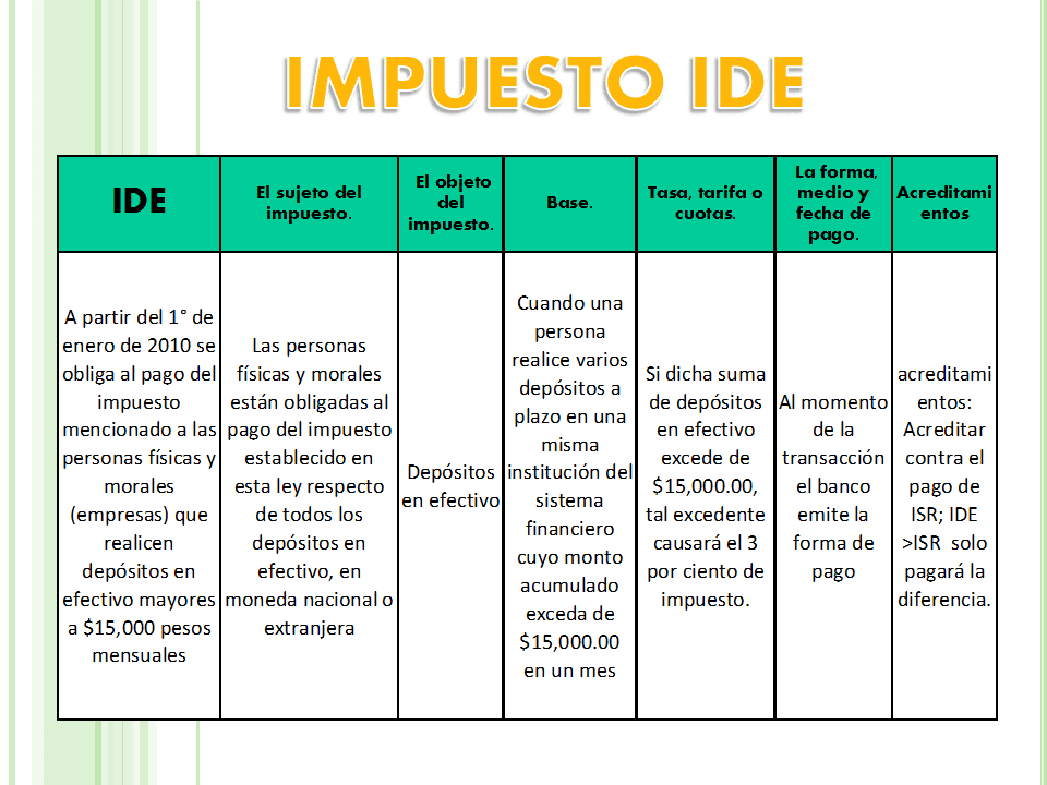 FABY DERECHO C: IMPUESTOS IDE, IEPS